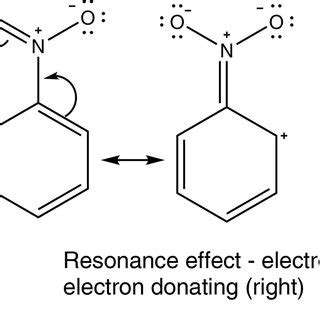 The Inductive Effect And The Resonance Effect Download Scientific Diagram