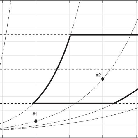 Excess Energy Input Rate For Healthy Individuals Download Scientific
