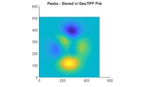 Export Images And Raster Grids To Geotiff Matlab And Simulink Example