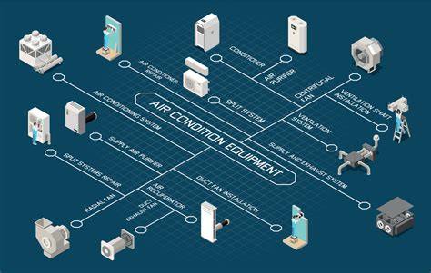 Air Condition Flowchart Vector Art At Vecteezy