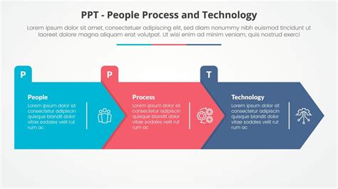 슬라이드 프레젠테이션을 위한 Ppt 프레임워크 인포그래픽 개념 큰 화살표 직사각형 모양 3점 목록 평평한 스타일 무료 벡터