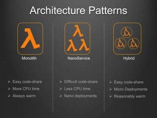 Lambda Architecture In Practice PPTX