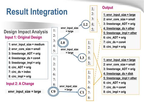Ppt Modularity In Design Formal Modeling And Automated Analysis Powerpoint Presentation Id