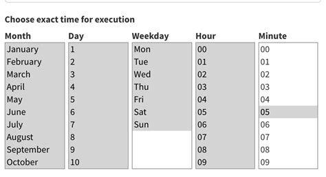 How To Setup A Cron Job Externalcronjobs Wiki