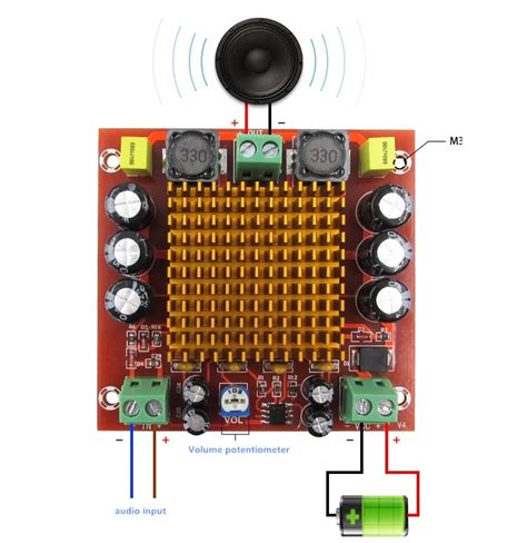 Taidacent Dc 12v 24v 150w Filter Free Class D Tpa3116da Tpa3116 D2 Mono Channel Digital Power