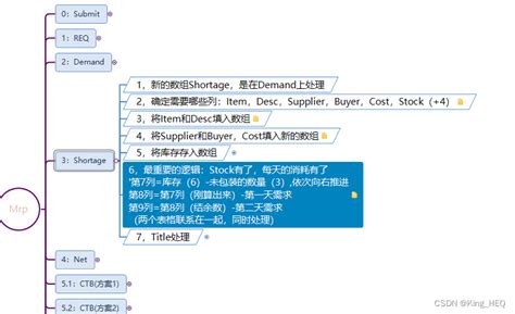 Mrpvba系列4检查每日欠料用vba做物料分析怎么做 Csdn博客