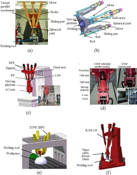 Figure 1 From Optimization Of A Redundantly Actuated Parallel Robot For Stirring Friction