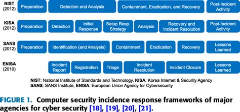 figure 1 from improved cyber defense modeling framework for modeling