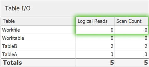 Sql Server Sql Row Concatenation With Xml Path And Stuff Giving Aggregate Sql Error Database