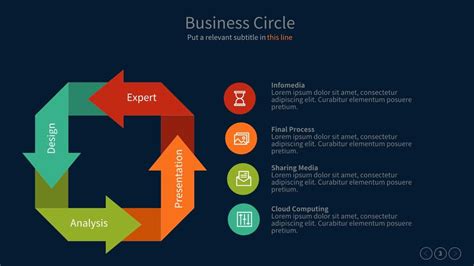 Computer Screen With Circular Diagram Google Slide Theme And Powerpoint Template Slidedocs