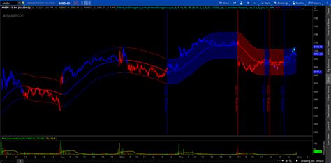 Archived Rsi Divergence Indicator Usethinkscript Community
