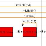 Concurrent Analytics Execution Graph Of Kernel 4 Target Detection Download Scientific Diagram