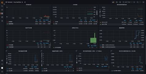 Go工程化实践基于Prometheus和Grafana的监控系统 知乎