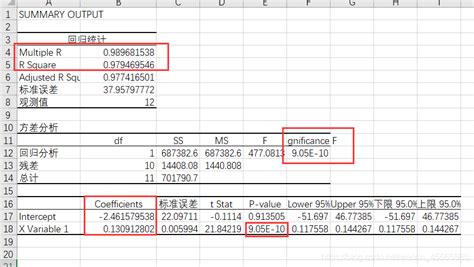 数据分析之回归分析 csdn博客