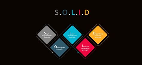 firuze gümüş on linkedin solid design principles in kotlin part 1