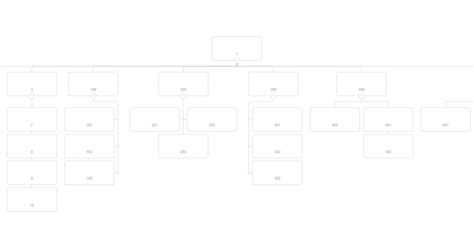 Layout Docs Balkan Orgchart Js