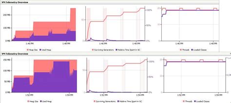 Calling Garbage Collection Causes The Program To Use Less Heap Memory