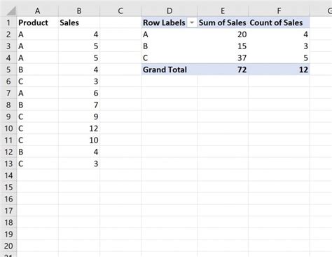 Excel Pivot Table Calculate Sum Count Of Same Field