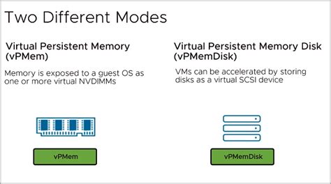 Storage Protocols And Features In Vsphere 8 Starwind Spiceworks