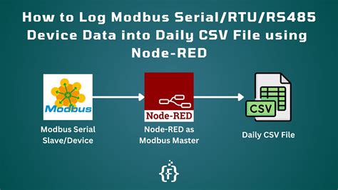 How To Log Modbus Serialrturs485 Device Data Into Daily Csv File Using Node Red Iot Iiot