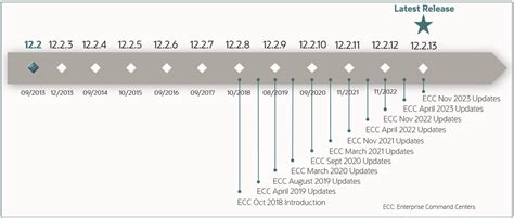 November 2023 Update Available For Ecc