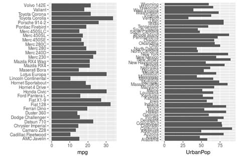 R Creating A Horizontal Bar Plots In The Reverse Direction Stack Overflow