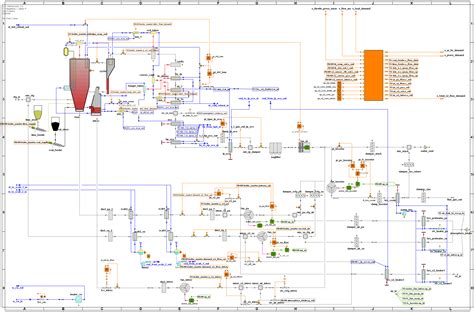 Modeling An Oxy Combustion Power Plant In Ecosimpro