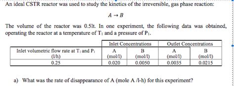 An Ideal CSTR Reactor Was Used To Study The Kinetics Chegg