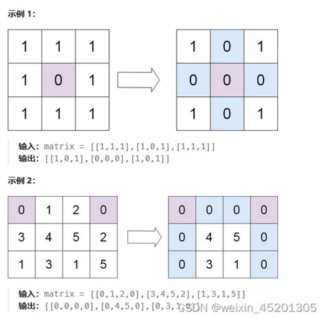 Leetcode Hot 150 第七十三题，矩阵置零 Csdn博客