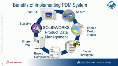 Solidworks Pdm Vs Autodesk Vault