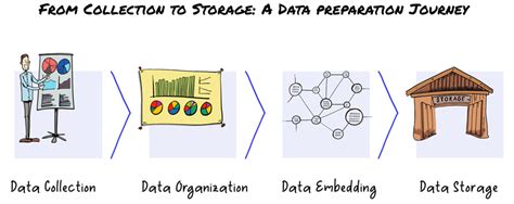 a guide to constructing an llm powered chatbot for efficiently handling customer queries with a