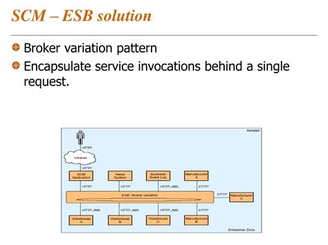 PPT Implementing SOA Using ESB Beyond Hype PowerPoint Presentation Free Download ID 6803035