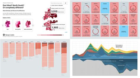 Power Of Data Visualization In Four New Examples DataViz Weekly