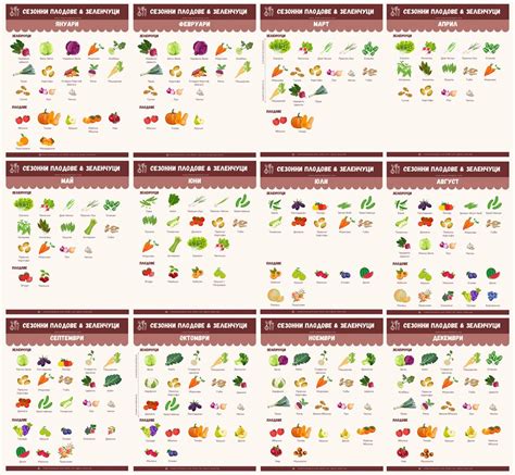 Ползи от Сезонно Хранене — The Kitchen Plot