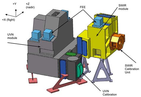 Esa Model Of The Tropomi Instrument