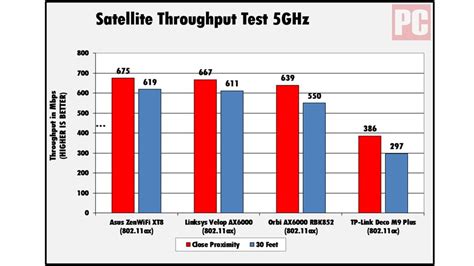Asus Zenwifi Ax Xt Review Pcmag