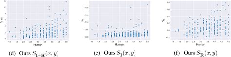 Utterance Pair Scoring For Noisy Dialogue Data Filtering Paper And Code