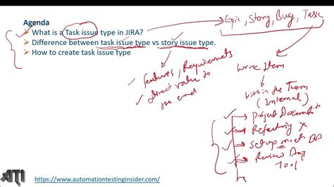Part11 Task Issue Type In Jira Youtube