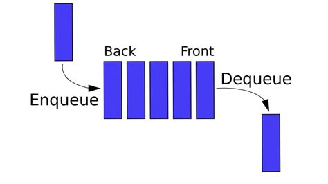 python algorithm 10 queue overview youtube