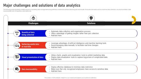 Major Challenges And Solutions Of Data Analytics Marketing Data Analysis Mkt Ss V Ppt Template