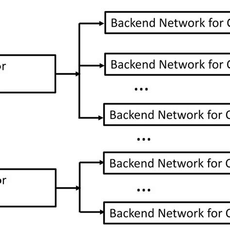 The Block Diagram Of Proposed Nn Model For The Single Class Component