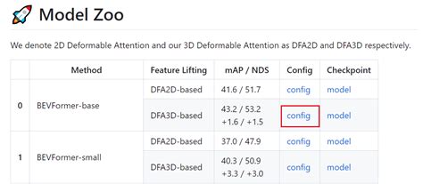 Can Dfa3d Module Be Exported To Tensorrt · Issue 5 · Idea Research 3d Deformable Attention
