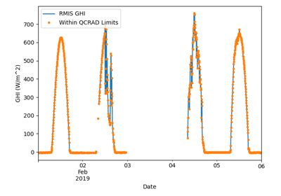 Example Gallery PVAnalytics Documentation