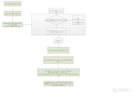 用了那么久的springboot，你知道它的自动装配原理吗？ 腾讯云开发者社区 腾讯云