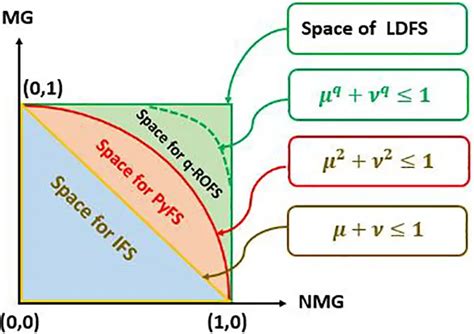 Cmes Free Full Text Optimization Algorithms Of Pertcpm Network
