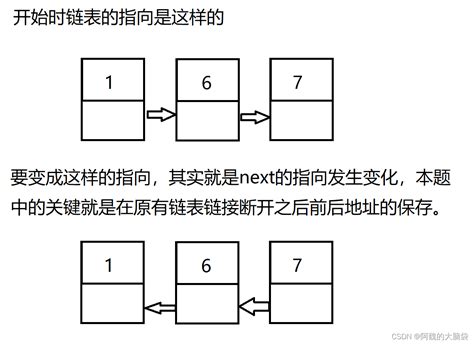 反转一个链表 力扣 阿里云开发者社区