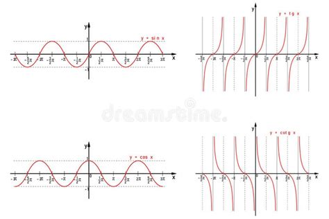 Graphic Representation Of The Goniometric Sine Cosine Tangent And Cotangent Functions Stock