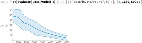 New Features Everywhere Launching Version 14 3 Of Wolfram Language And Mathematica—stephen