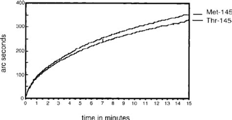 Binding Of Human Platelet Antigen Hpa 2 Antibodies To Both Forms Of Download Scientific