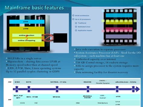 Mainframe Architecture And Product Overview